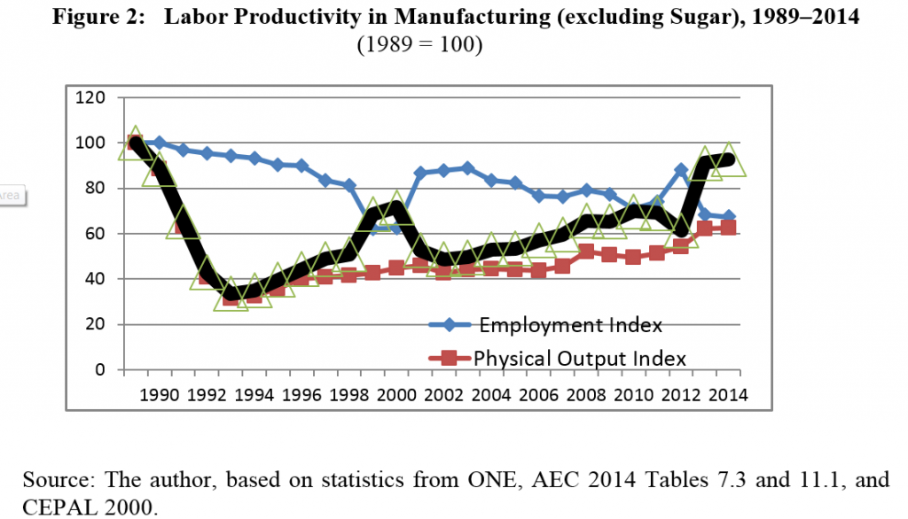 | DOES CUBA HAVE A FUTURE IN MANUFACTURING?The Cuban Economy – La ...