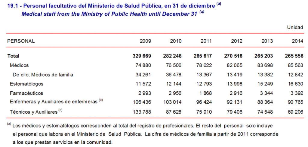 | HOW DOES CUBA MANAGE TO ACHIEVE FIRST-WORLD HEALTH STATISTICS?The ...
